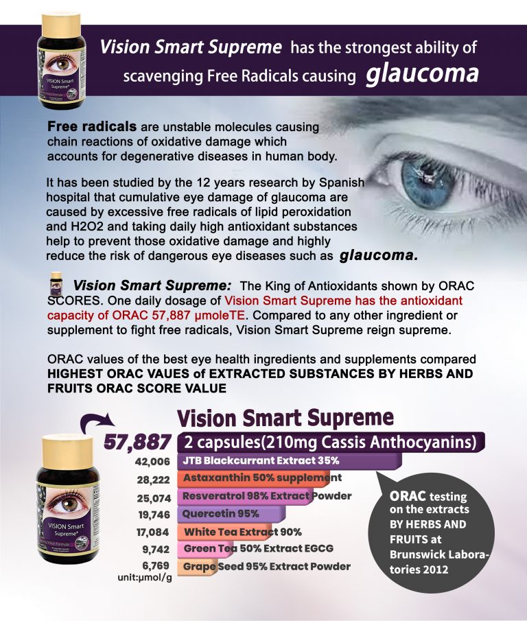 vision smart supreme has the strongest ability of scavenging free ...